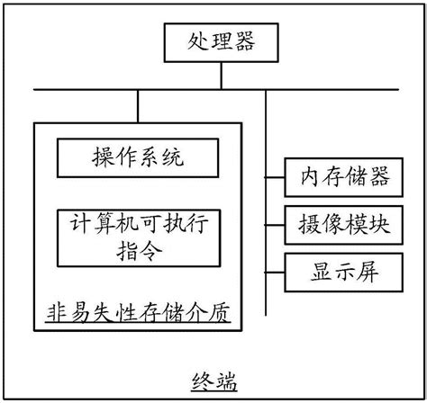 Photographing Method And Apparatus Computer Device And Computer Readable Storage Medium