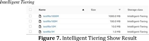 Figure 1 From A Heterogeneous Hybrid Cloud Storage Service Using