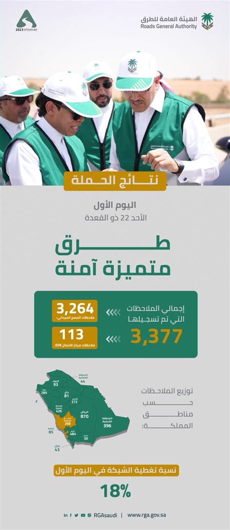 الهيئة العامة للطرق Roads General Authority On Twitter في اليوم