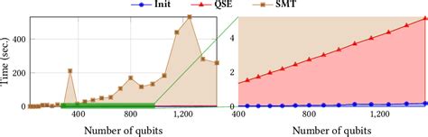 Figure 8 From Symbolic Execution For Quantum Error Correction Programs