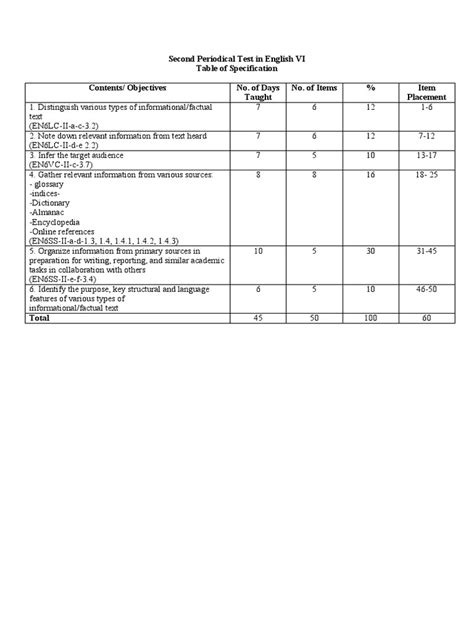 Grade 6 2nd Summative Test Pdf Light Electromagnetic Radiation