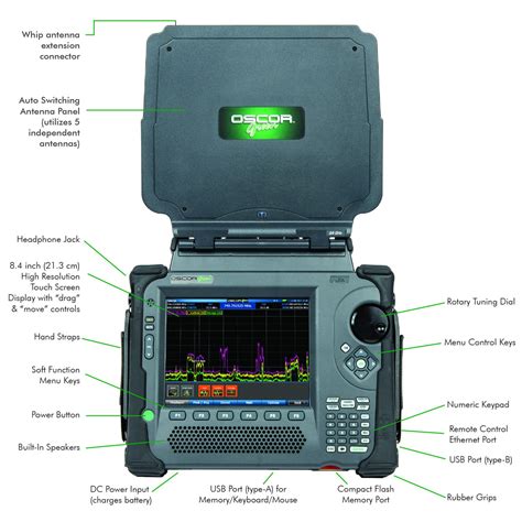 Ispectrum Analyzer Pixelsapo