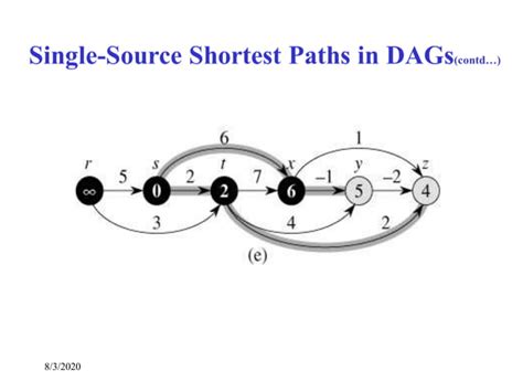 design and analysis of algorithm shortest paths problem ppt