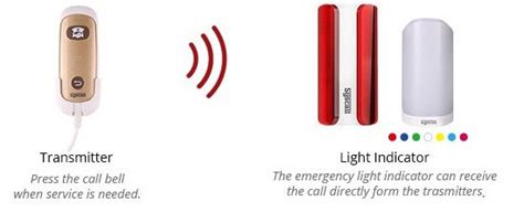 Syscall Paging System In Uae Wireless Calling Buttons