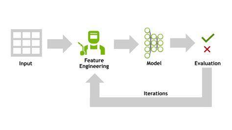 Gpu 加速 Nodejs Javascript 以实现可视化和更高的性能 Nvidia 技术博客