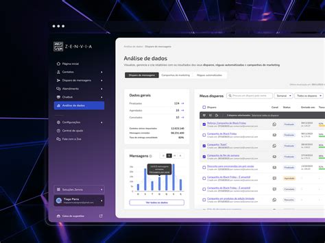 Data Analysis Ui Design Study By Tiago Parra On Dribbble