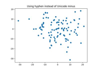 Matplotlib Axes Axes Plot Matplotlib Documentation