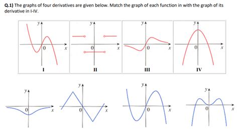 How To Draw The Derivative Of A Graph Quora | atelier-yuwa.ciao.jp