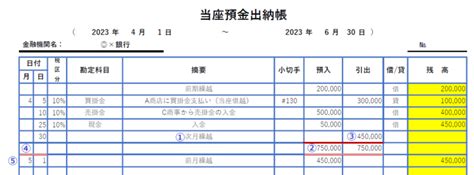 当座預金出納帳とは？テンプレートを基に書き方や締め切り方を解説 クラウド会計ソフト マネーフォワード