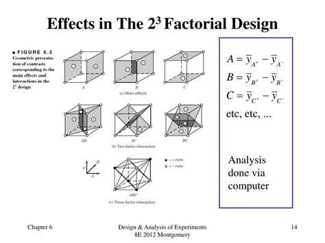 Ppt Design Of Engineering Experiments Part 5 The 2 K Factorial