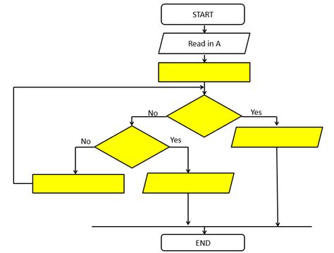 Solved •we Want To Create A Flowchart That Prints Out The