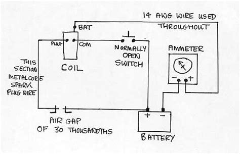 Coil Testing