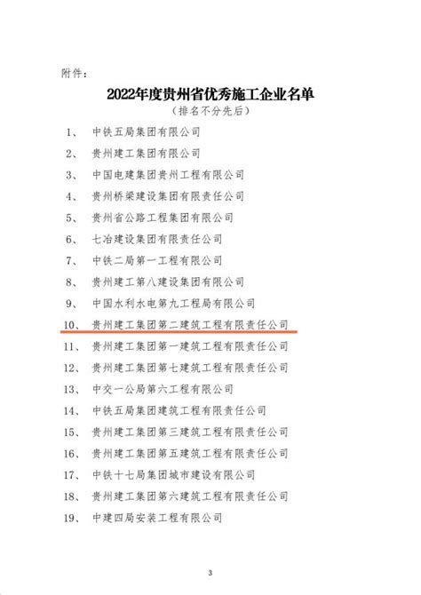 贵州建工集团二公司喜获“2022年度贵州省优秀施工企业”称号发展能力管理工作