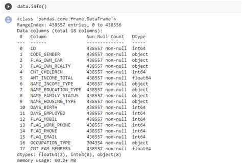 Data Preprocessing Using Scikit Learn By Jenil Kalathiya Medium