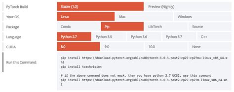 Nvidia Turing Gpus Support Issue Intellabs Distiller Github