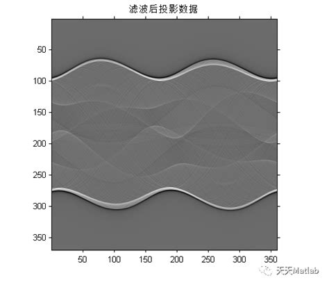 【图像重建】基于fdk算法实现图像重建附matlab代码fdk重建 Csdn博客