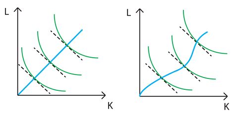Isoquant Policonomics