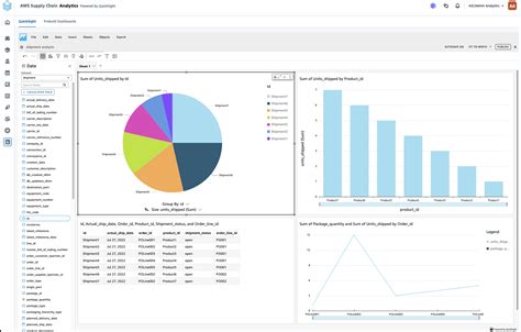 Optimize Supply Chains AWS Supply Chain Features Amazon Web Services