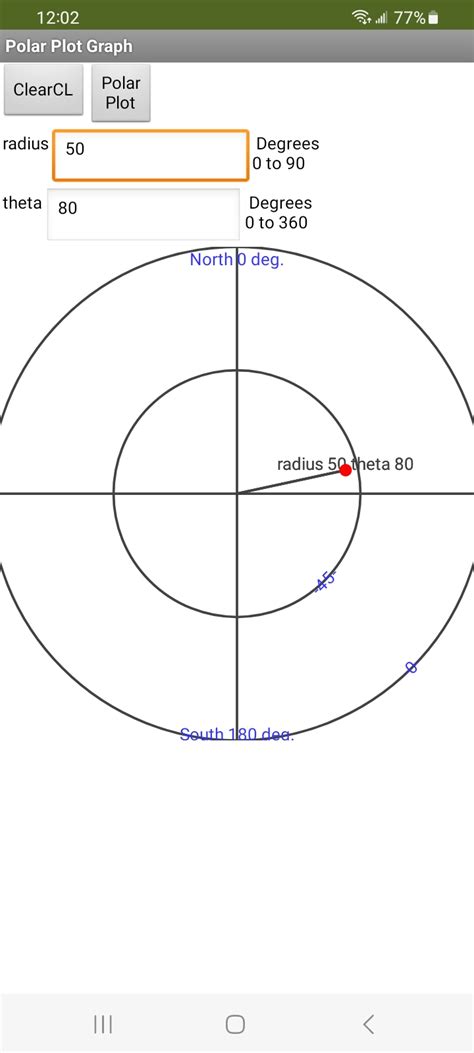 Polar Plot Polar Graph App Showcase Mit App Inventor Community