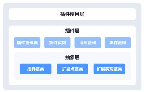 合迅智灵一体化智能开发平台之插件框架 合迅科技