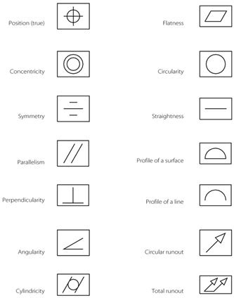 Geometric Tolerance Symbols Chart Printable