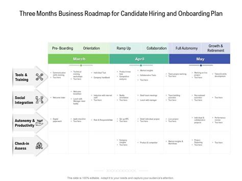 Three Months Business Roadmap For Candidate Hiring And Onboarding Plan