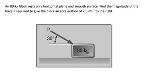 Solved An Kg Block Rests On A Horizontal Plane And Smooth Chegg