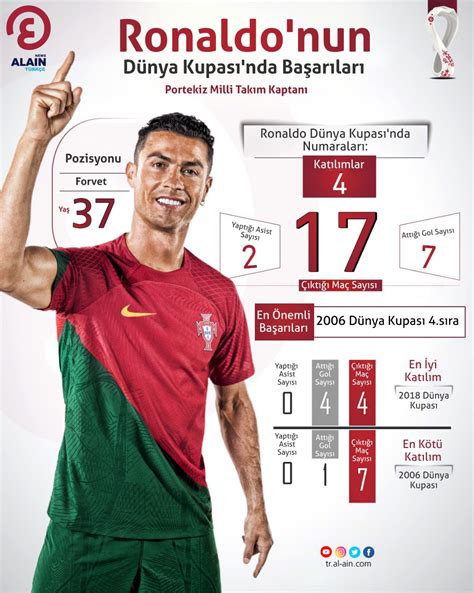 Ronaldonun Dünya Kupasında Başarıları