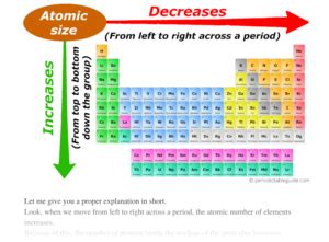 Trend In Atomic Radius Across A Period