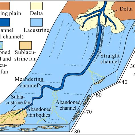 Sedimentary Structure Characteristics Of Hyperpycnites In The Nen 1 Download Scientific Diagram