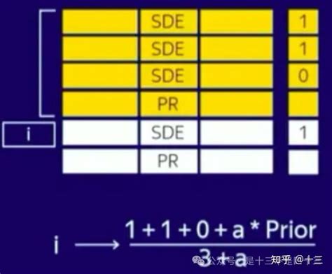 风控模型之catboost的原理与优势 知乎