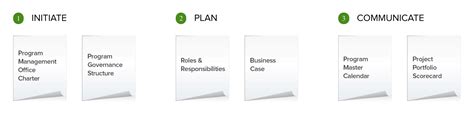 Free Program Management Templates Smartsheet