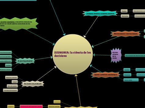 ECONOMIA la ciència de les decisions Mind Map
