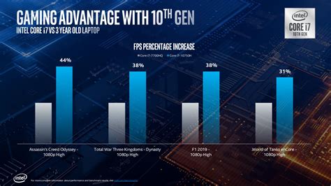 Intel Th Gen H Series For Laptops Specs And Everything We Know Tom S Guide