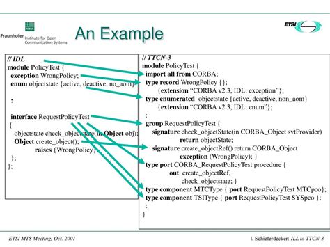 Ppt Proposal For A New Work Item Idl To Ttcn 3 Mapping Powerpoint