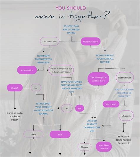 Free Flowchart Maker Flow Chart Creator Visme Chart Creator Flow