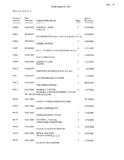 Kar Fabrication Device Database
