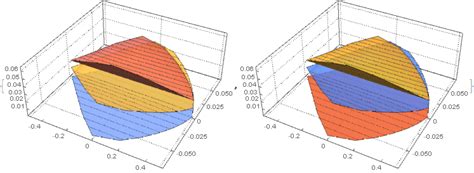 Plotting Mesh Is Lost In ListPlot3D With Some PlotTheme Mathematica