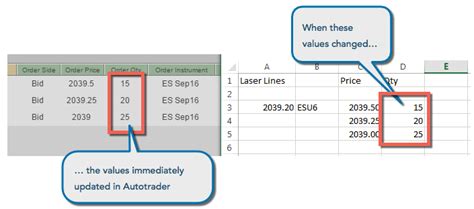 linking sharing data between autotrader and excel excel integration