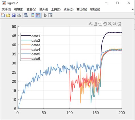 Matlab 好看的折线图和柱状图代码 太好了还有脑子可以用 博客园