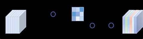 Structural Design Based On Feature Global Correlation Enhanced Overall Download Scientific