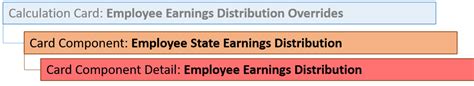 Guidelines For Loading Employee State Earnings Distribution Card Components