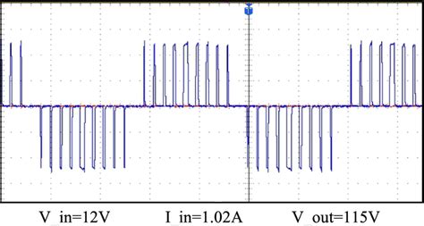 Inverter Output When Modulation Index 0 1 Download Scientific Diagram