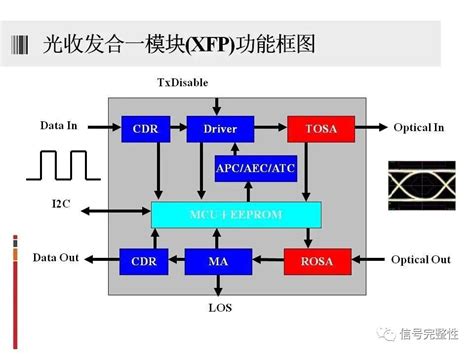光进铜退：详解光器件和光模块的结构 极客岛
