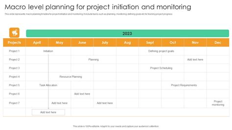 Macro Level Planning For Project Initiation And Monitoring Summary PDF
