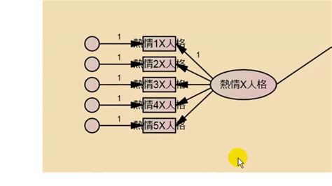 一夜。統計學：amos如何處理潛在調節效果 Youtube