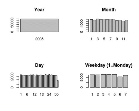 A Data Science Case Study In R R Bloggers