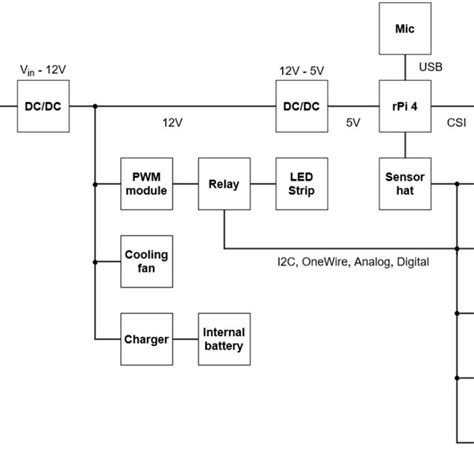 Original Data Acquisition Device Download Scientific Diagram