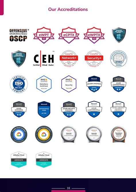 Penetration Testing Services Redfox Cyber Security Pdf