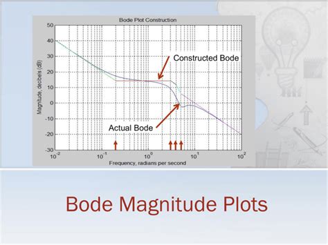 Lecture 19 Bode Plots